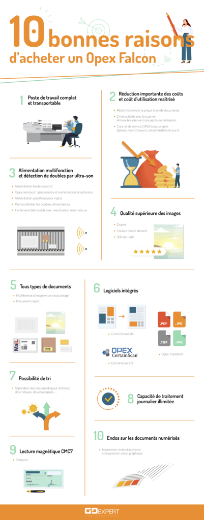 GDExpert | Opex Falcon | Capture | Numérisation